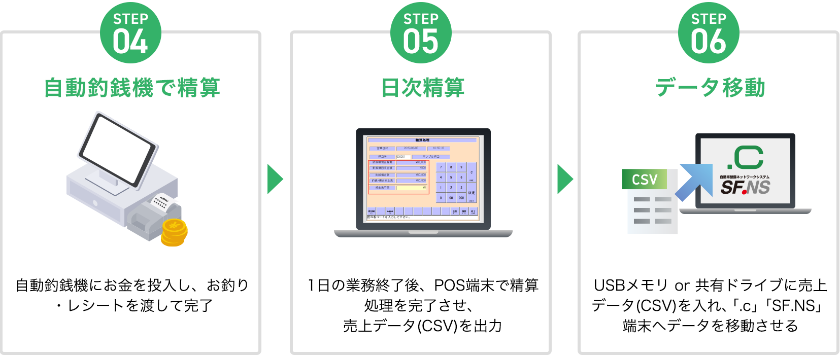 POS連携サービス| ブロードリーフ NEXT!